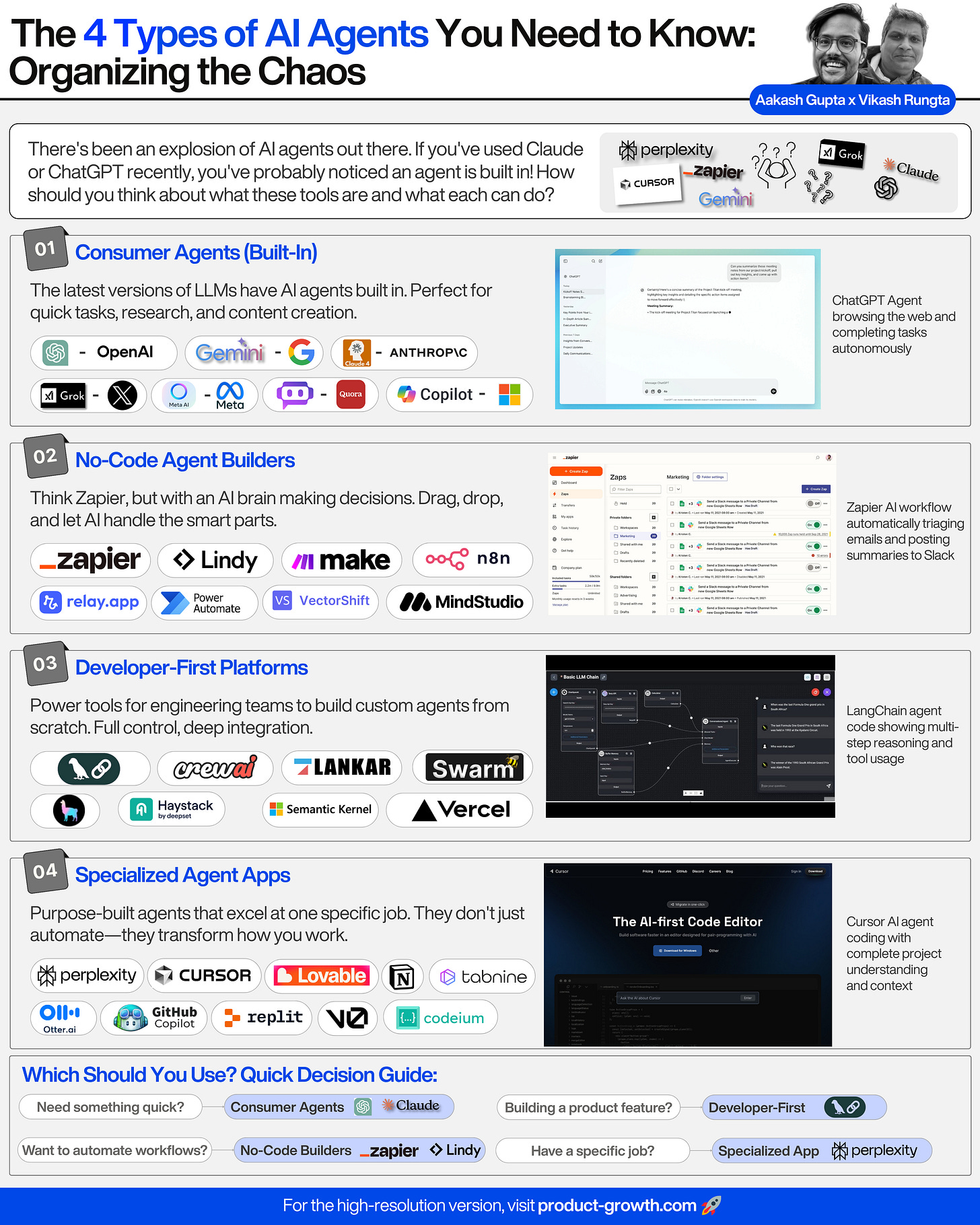 AI Agents for PMs: Practical Guide to Build & Use in 2025