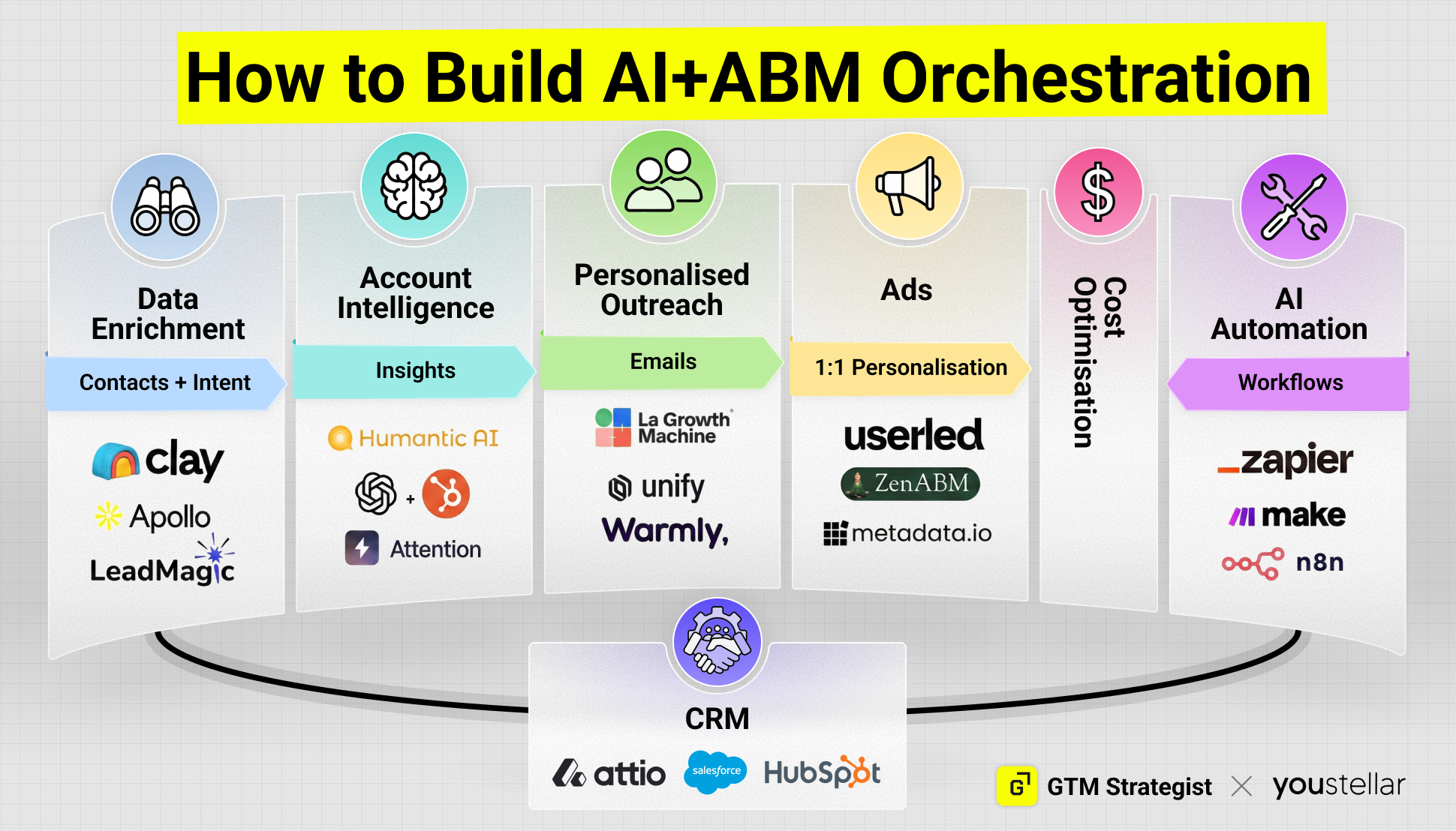 ABM in 2026: AI + Contact-Level Targeting Playbook