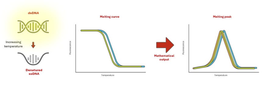 BioFire® Explained: From PCR to Pre-Op - by drkristewe