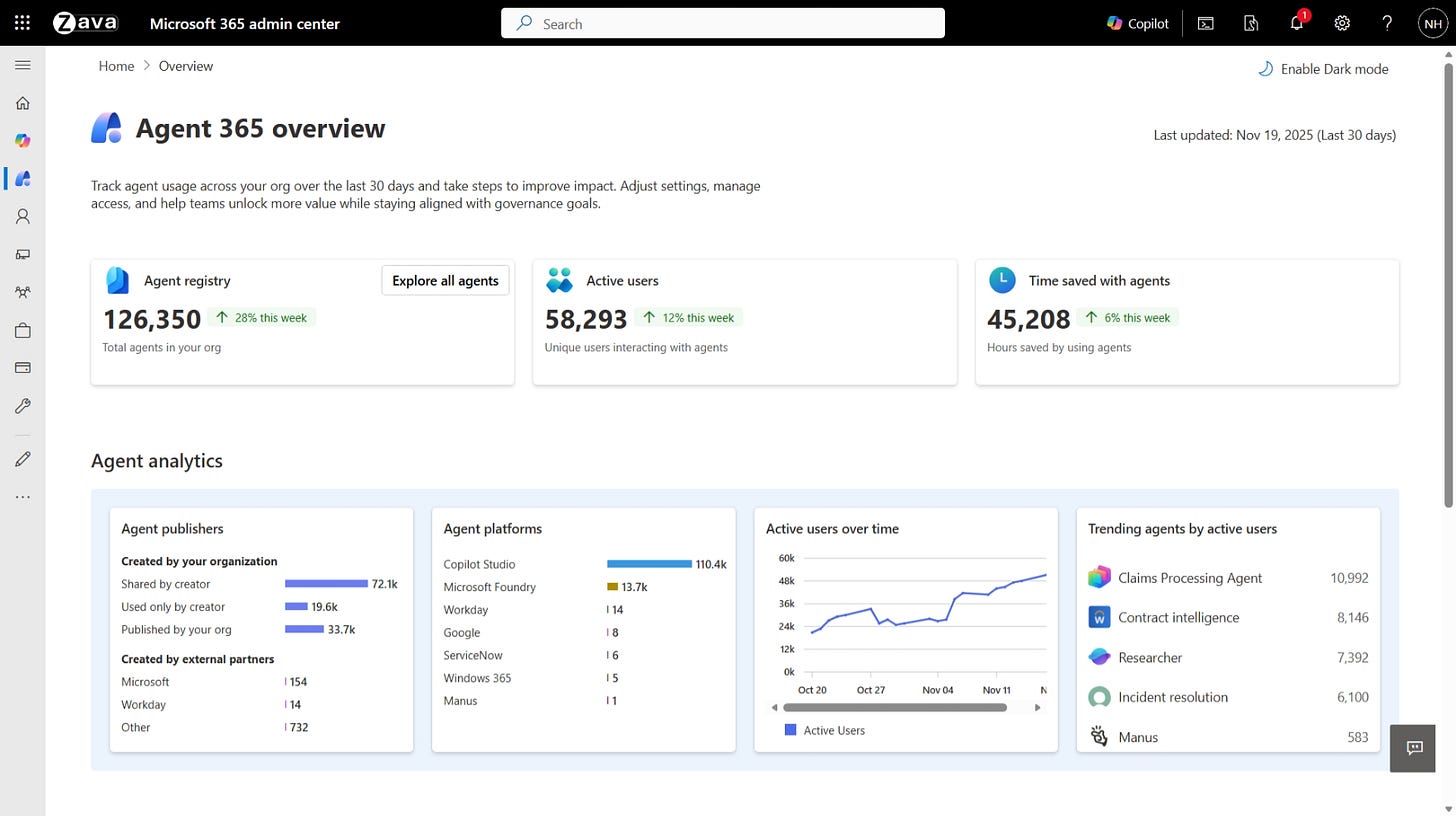 Microsoft Agent 365 Explained: Why It Matters for Professionals, SMB ...