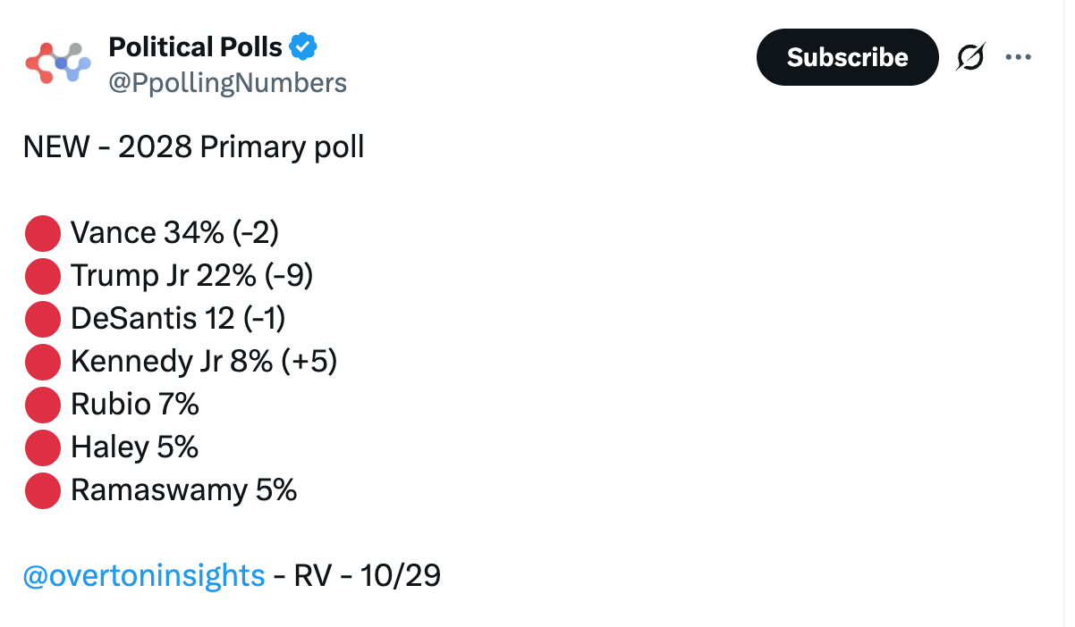 This Week In Numbers - by Michael A. Cohen