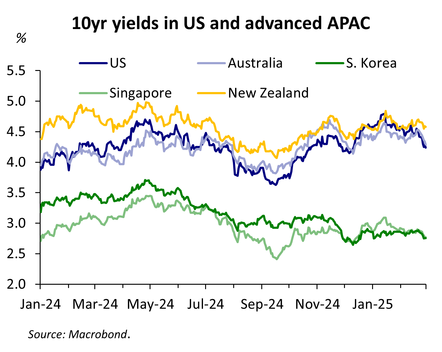 Talking Points - by Michael Spencer - The Asia Economist