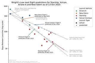 Payload mass delivered to orbit by launch vehicles in 2025 (interactive ...