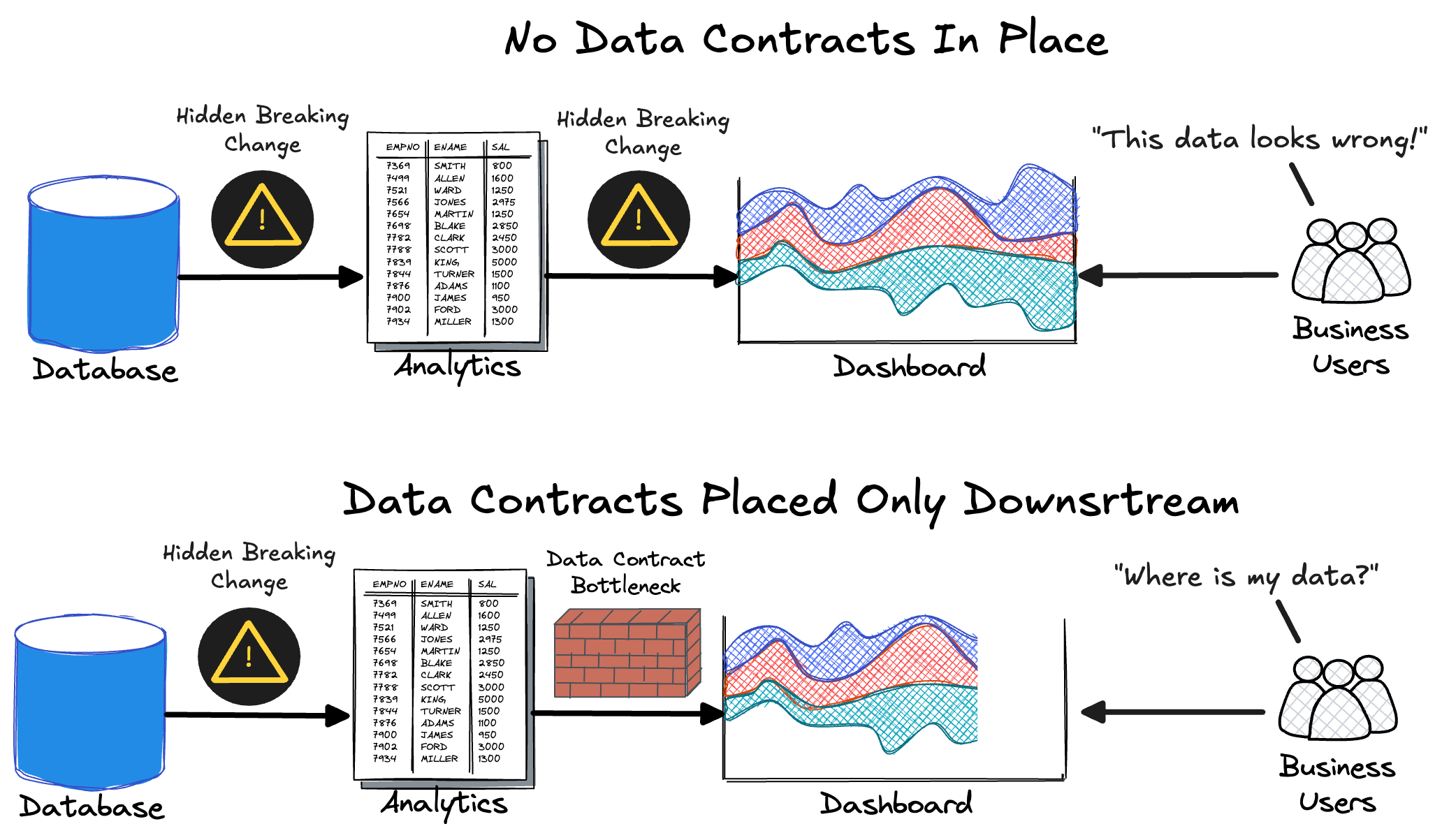 Your Data Contracts Are in the Wrong Spot