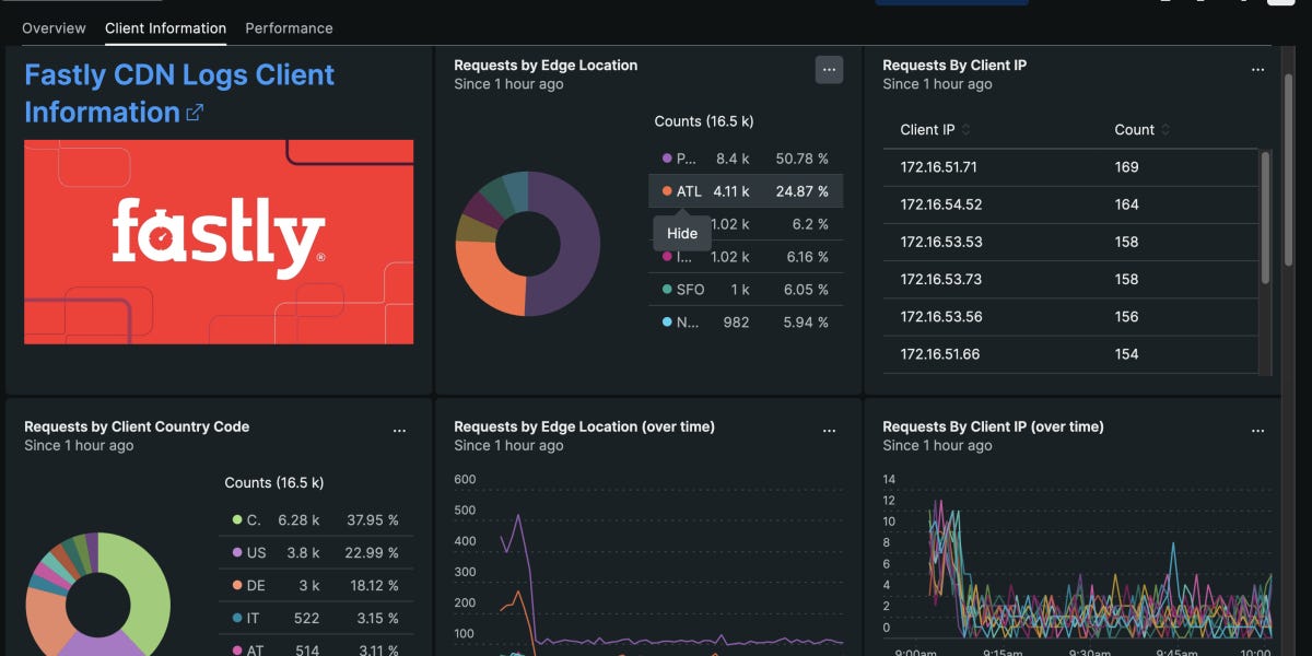 What is Fastly and how it is different from CDN?