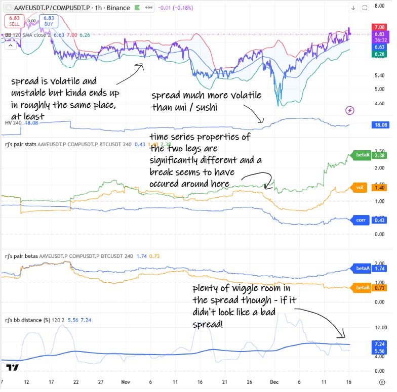 a complete "temu" pairs trading strategy in crypto