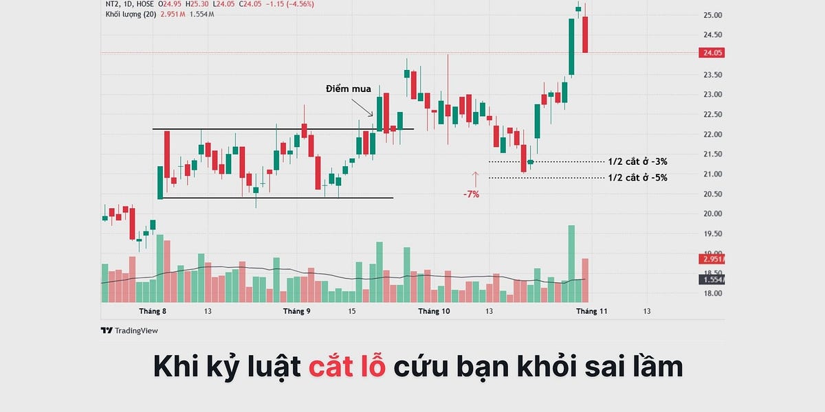 Khi quản trị rủi ro là chìa khóa giúp bạn sống sót trên thị trường ...