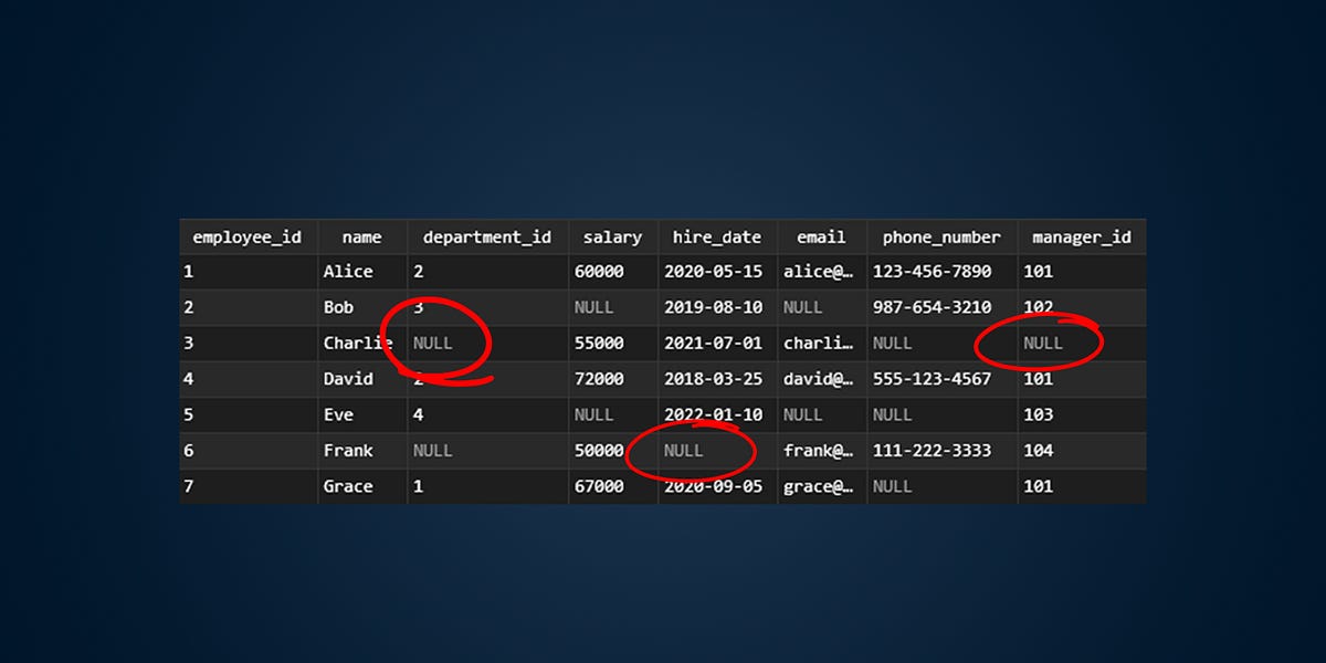 How To Handle NULLs In SQL - by Levi - Data Ground Up