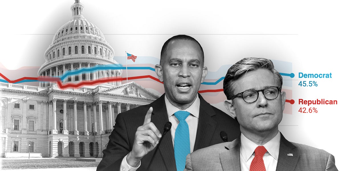 [Polling Average] Which Party is on Track to Win the House in 2026?