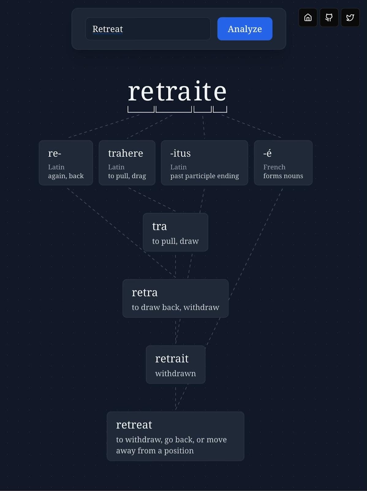 What is a Retreat? - by Chris R. Glass - Retreats