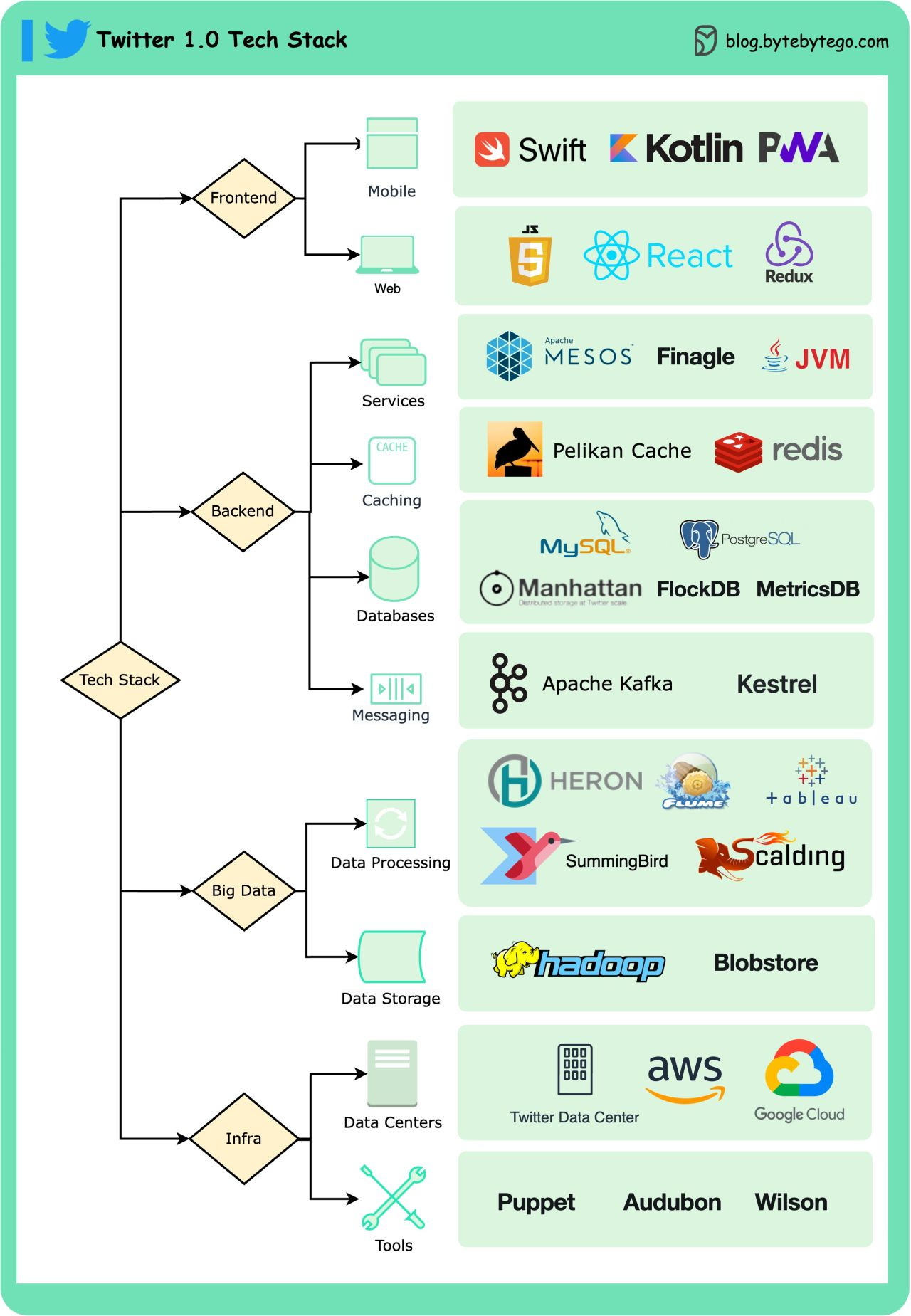 EP66: Comparison of URL, URI, and URN - by Alex Xu