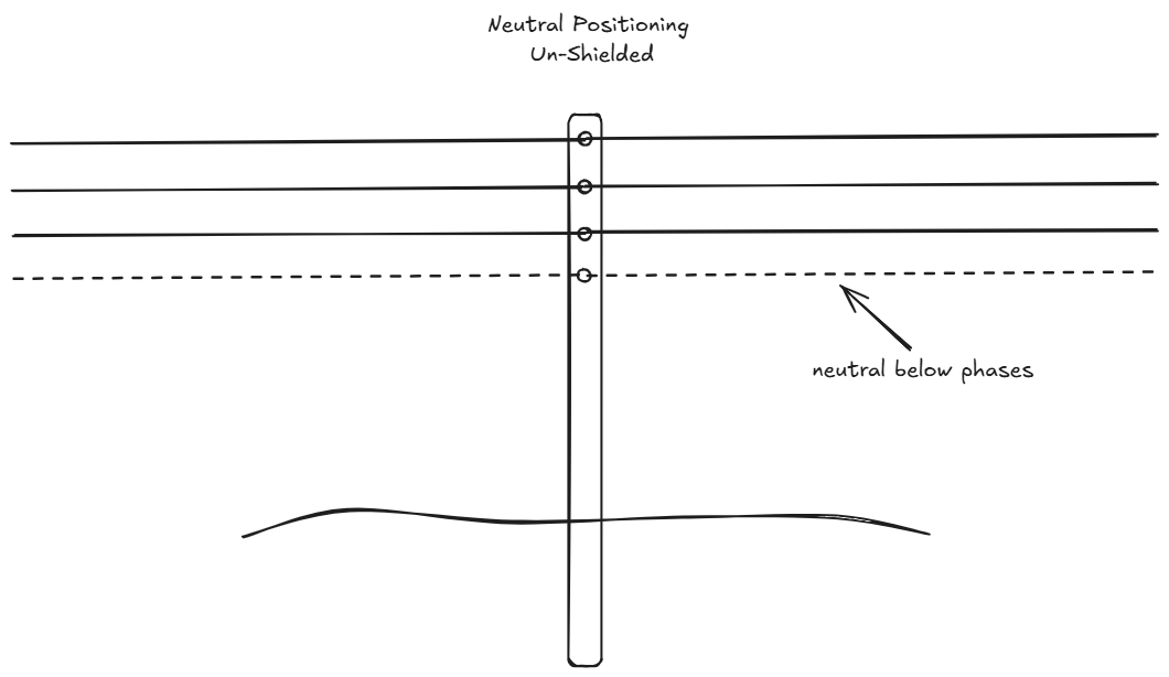 Understanding Vertical Framing: A Complete Guide for Electric Utility ...