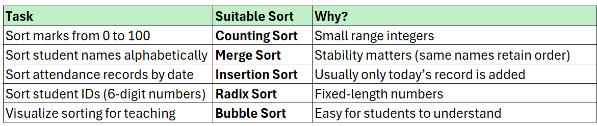 Demystifying Data Structures, Sorting Algorithms, and Big O Complexity ...