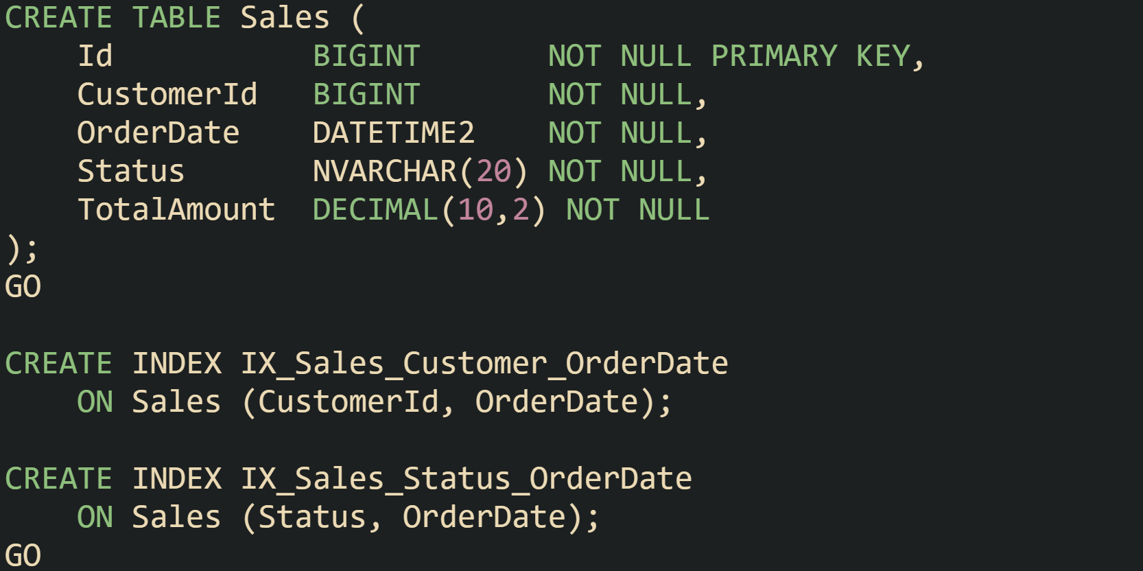 Index Hints For Slow SQL Queries