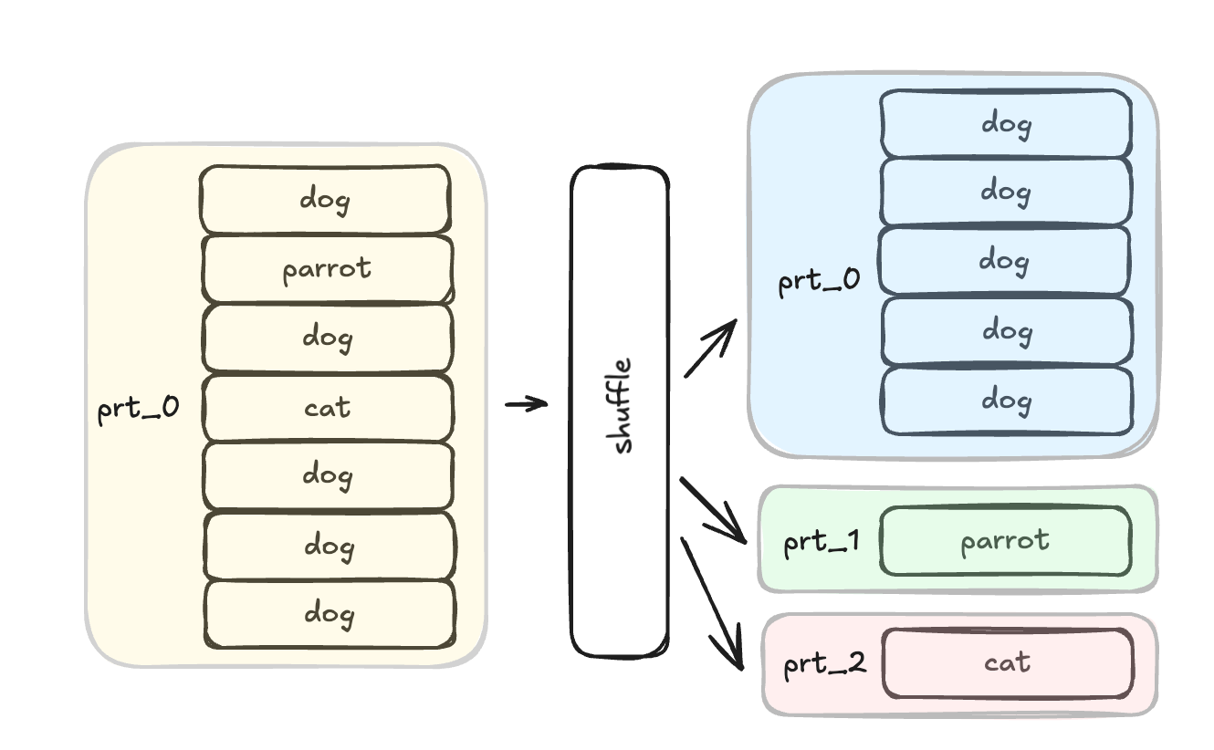 Understanding Apache Spark Shuffle for Better Performance