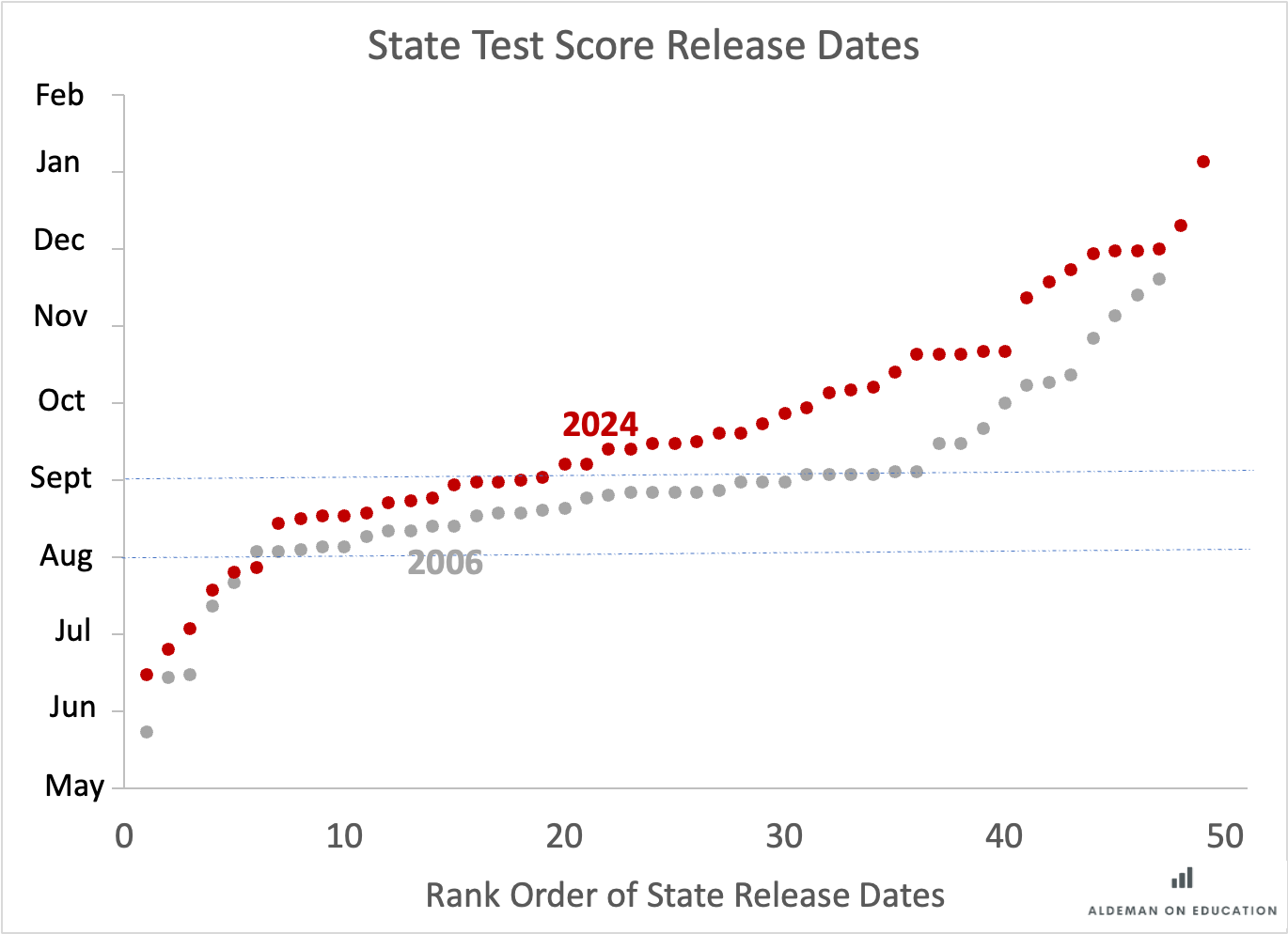 Have you seen your child's test scores? - by Chad Aldeman