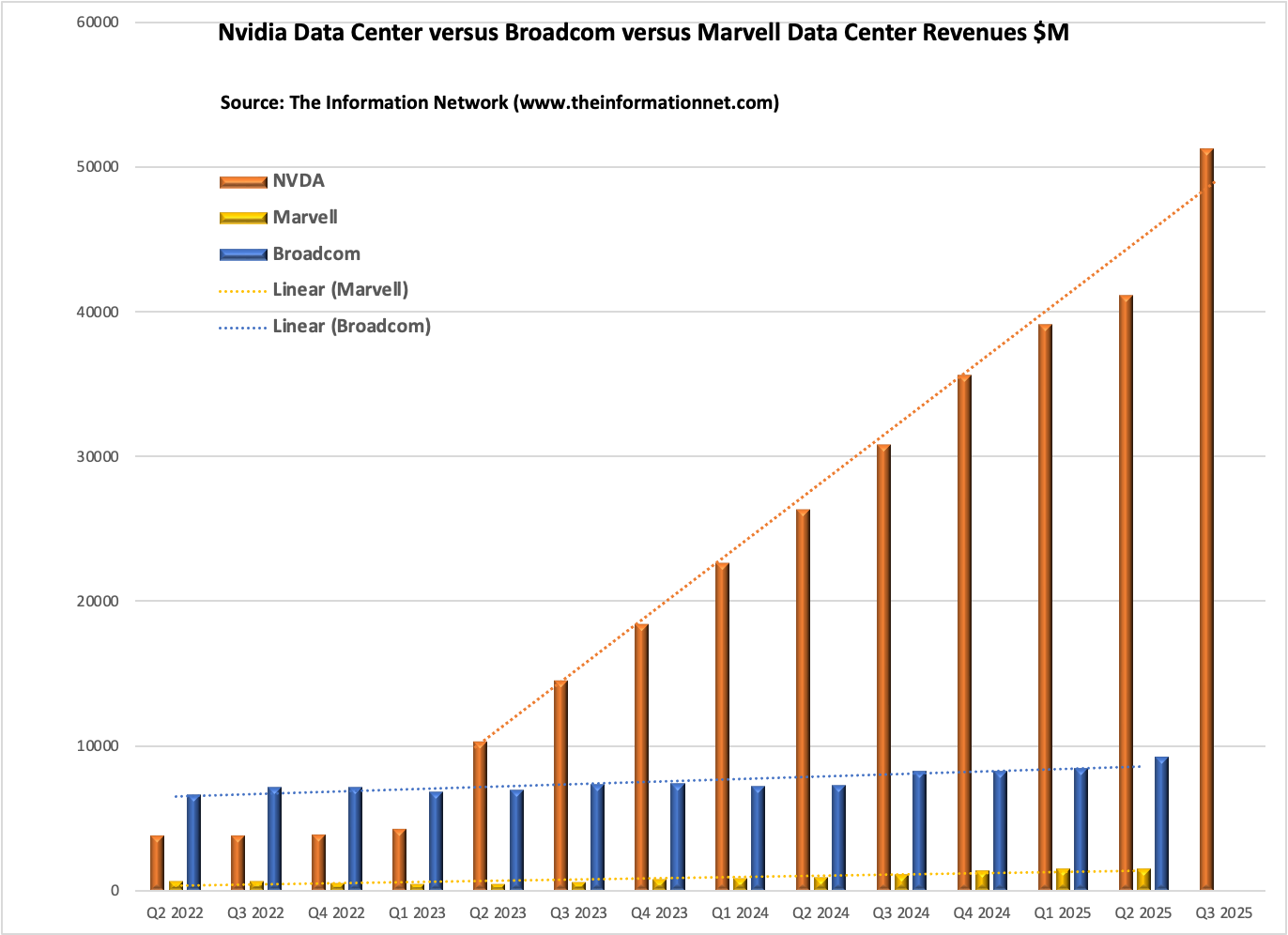Nvidia’s Dominance in AI in One Chart