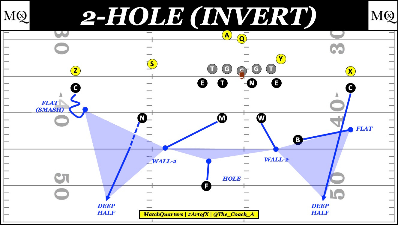How the Broncos Generate Pressure Without Blitzing | Analysis