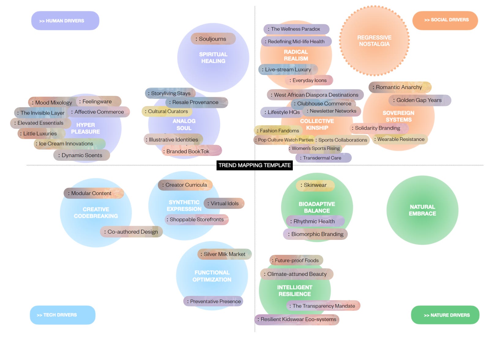 TREND REPORT DECODER: FUTURE FORECAST 2026 - WHAT'S ANU