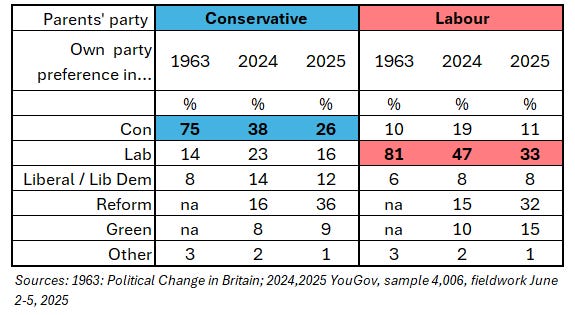Labour and the Tories are in even greater peril than they think