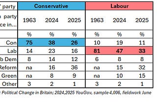 Peter’s Substack | Peter Kellner | Substack