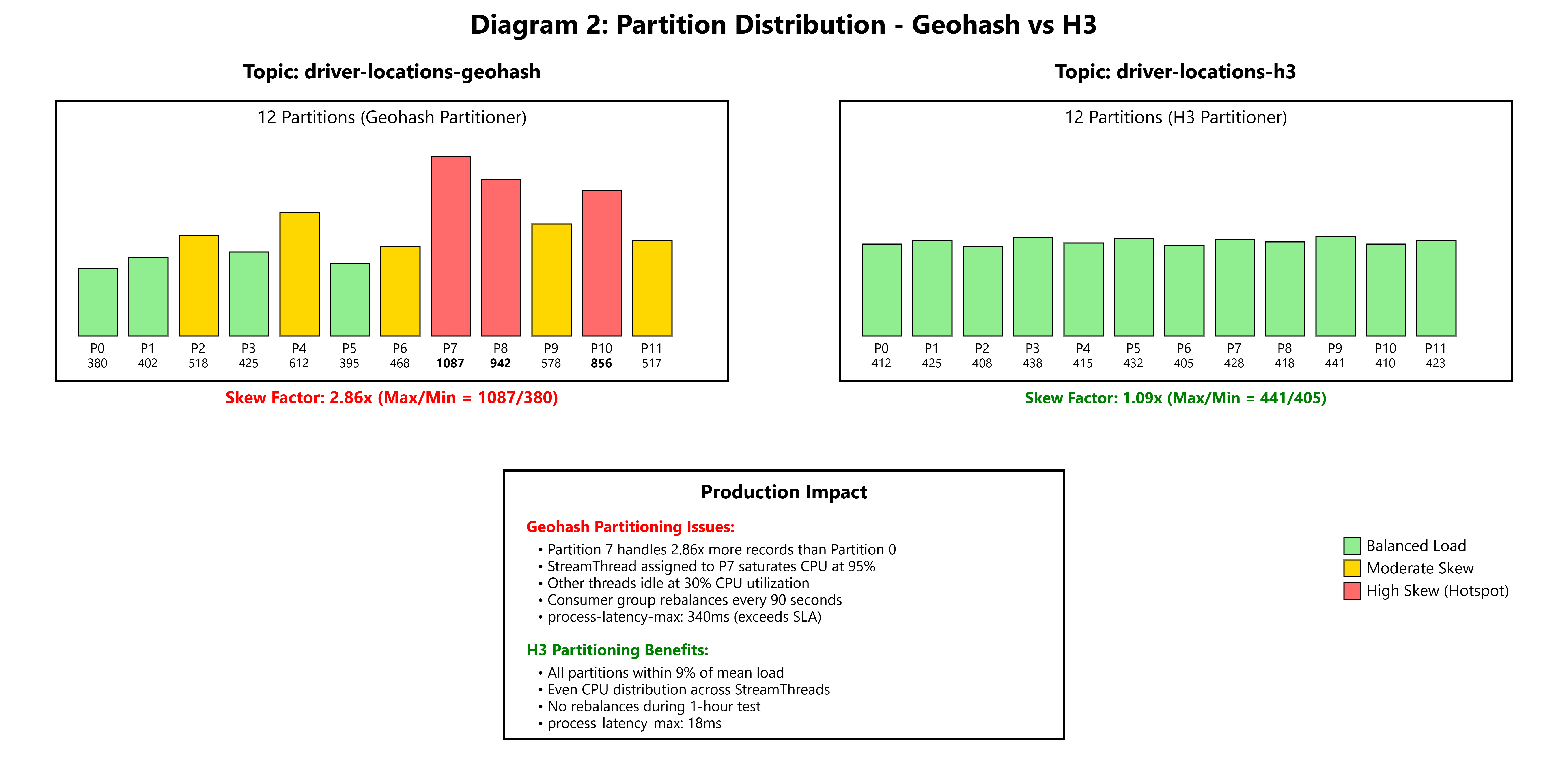 Lesson 5: The Limits of Geohash - Why Uber Ditched Rectangles for Hexagons