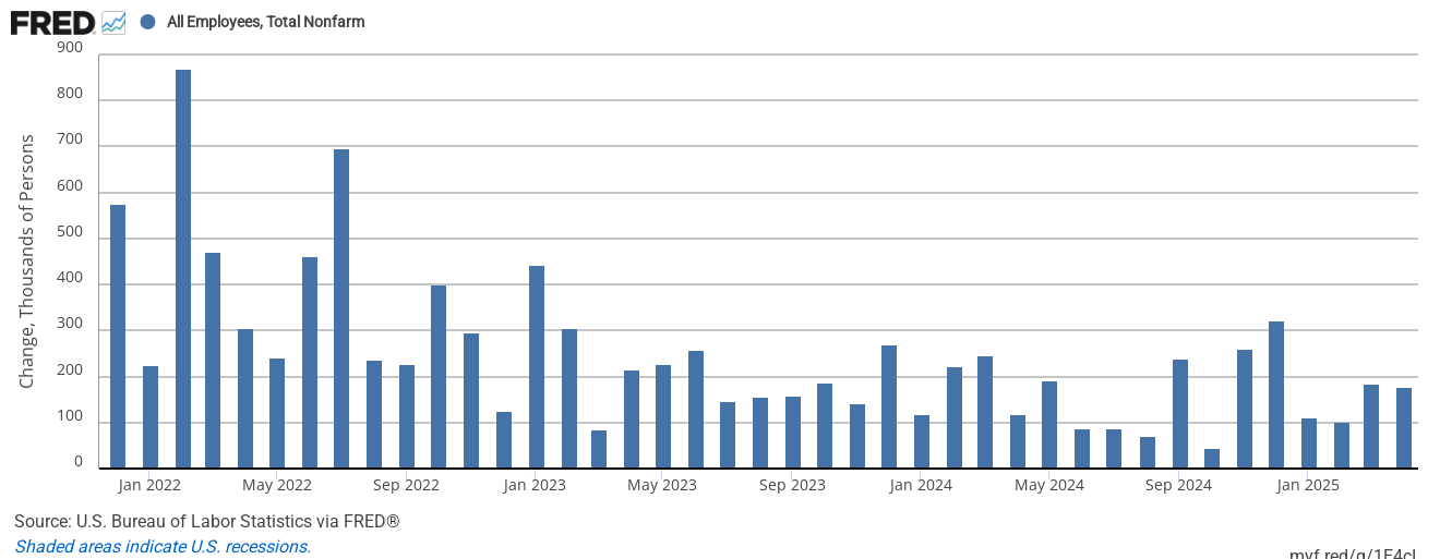 June 2025 Economic Forecast: Recession Winds - Is the Glass Half Empty ...