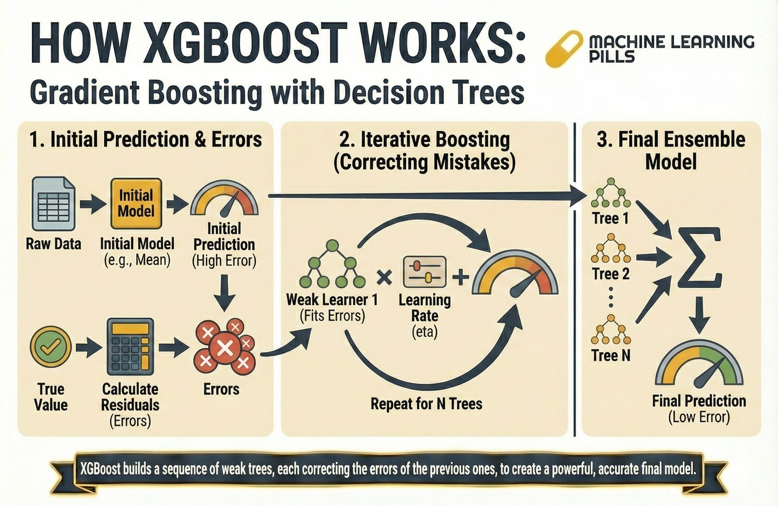 Issue #113 - Interpreting XGBoost predictions