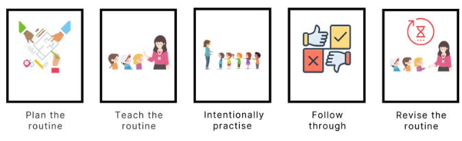 The Architecture of Attention - Brendan’s Substack