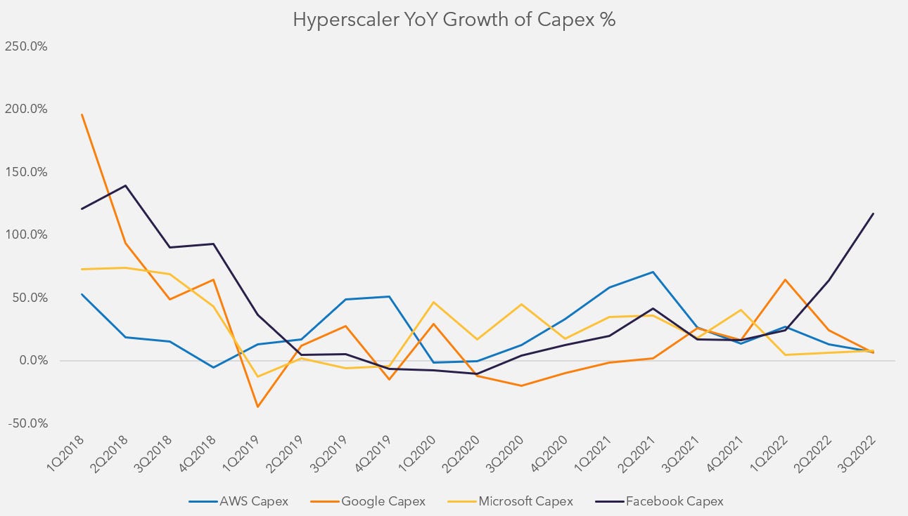 Hyper Scalers and Energy Costs - by Doug O'Laughlin