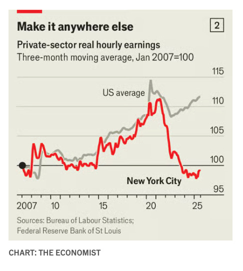 Top Links 913 Comparing chips. The NYC real wage squeeze. Guest-workers ...