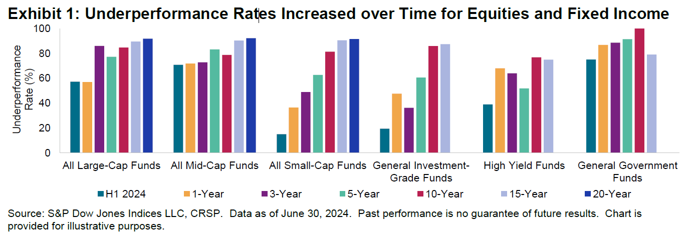 Why Discipline is the Secret Weapon of Successful Investors