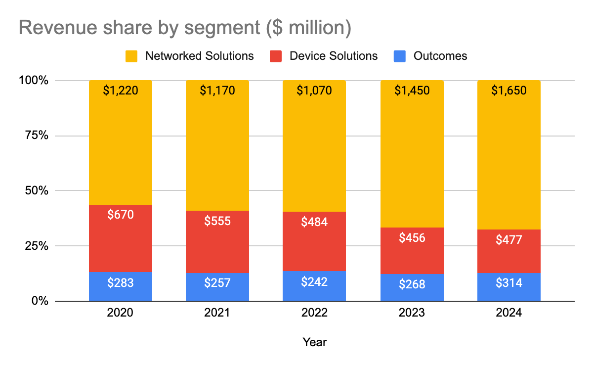 From meter reader to AI prophet: Itron's $4.5B transformation story