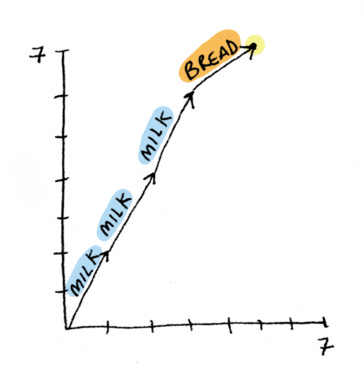 An Illustrated Introduction to Linear Algebra