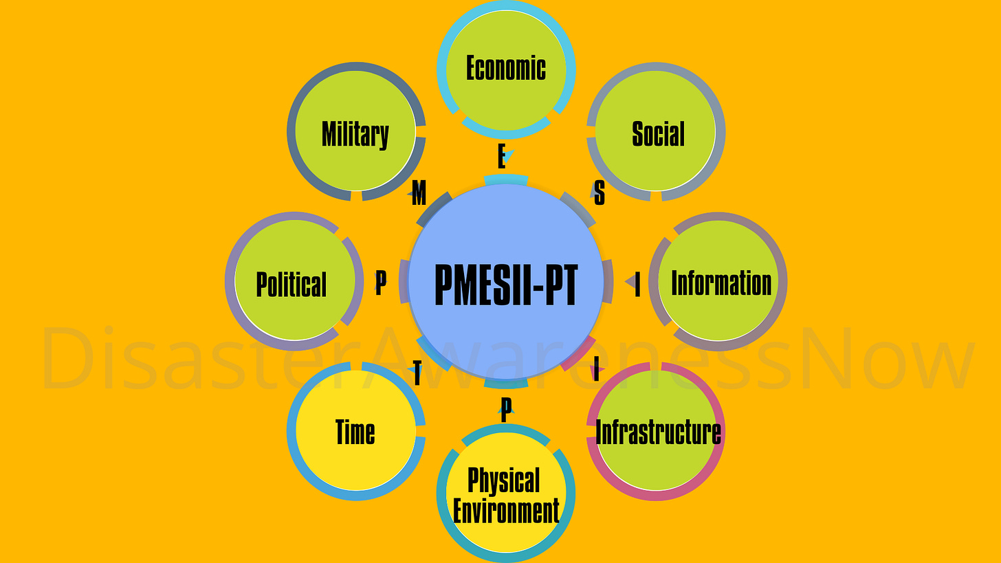 PMESII-PT: Building Blocks for Comprehensive Risk Analysis