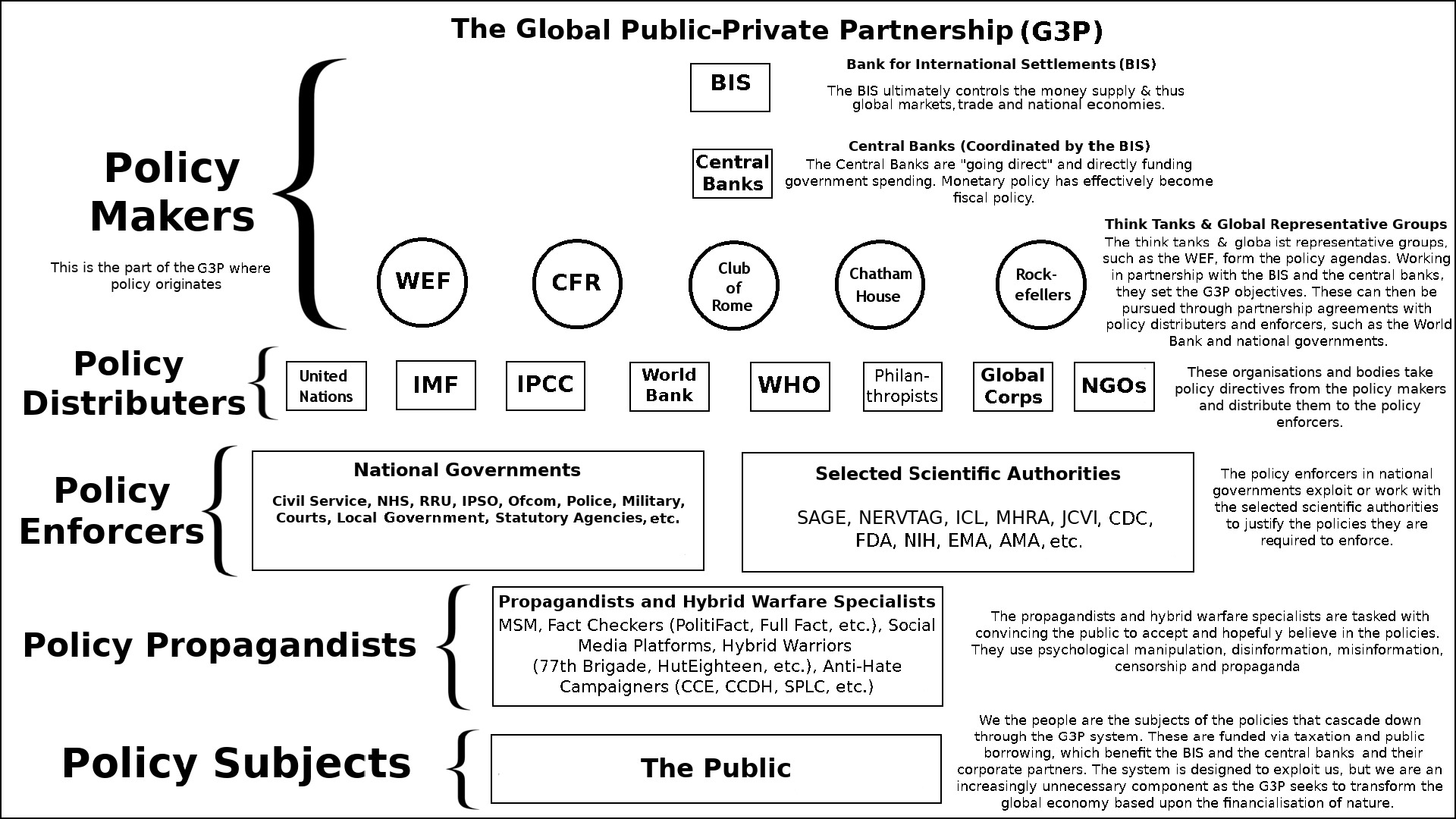 The global world order is centralized at levels above the nation-state
