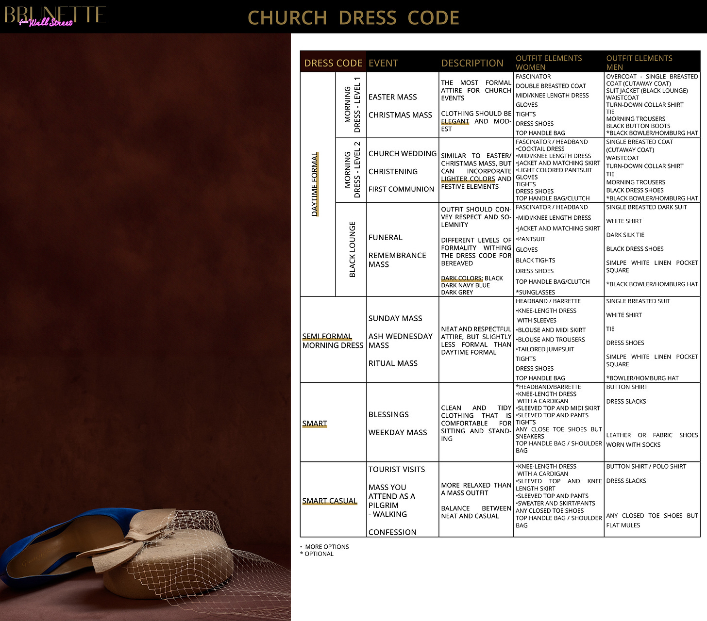 The Ultimate Church Dress Code Guide