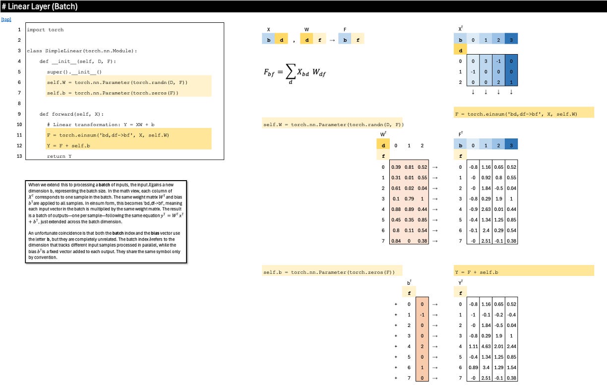 Einsum Blueprint: Part 1 - Outer Product to GQA