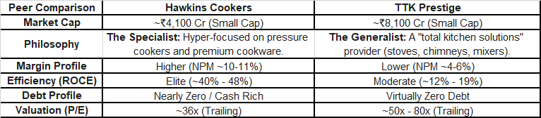 Hawkins Cookers: The Quiet Compounder the Market Forgot