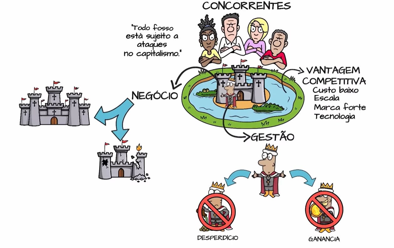 Você realmente entende o que sustenta um bom negócio?