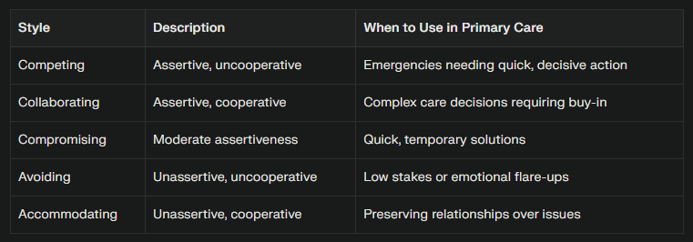 Clinical Consult: Diagnosing and Treating the "Acute Inflammatory Team"