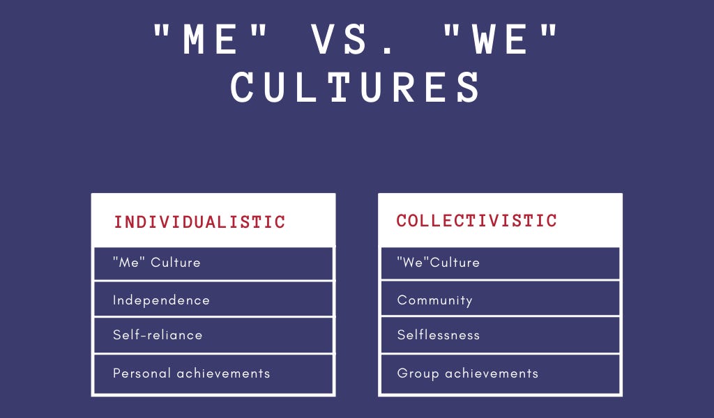 collectivistic cultures are to as individualistic cultures are to
