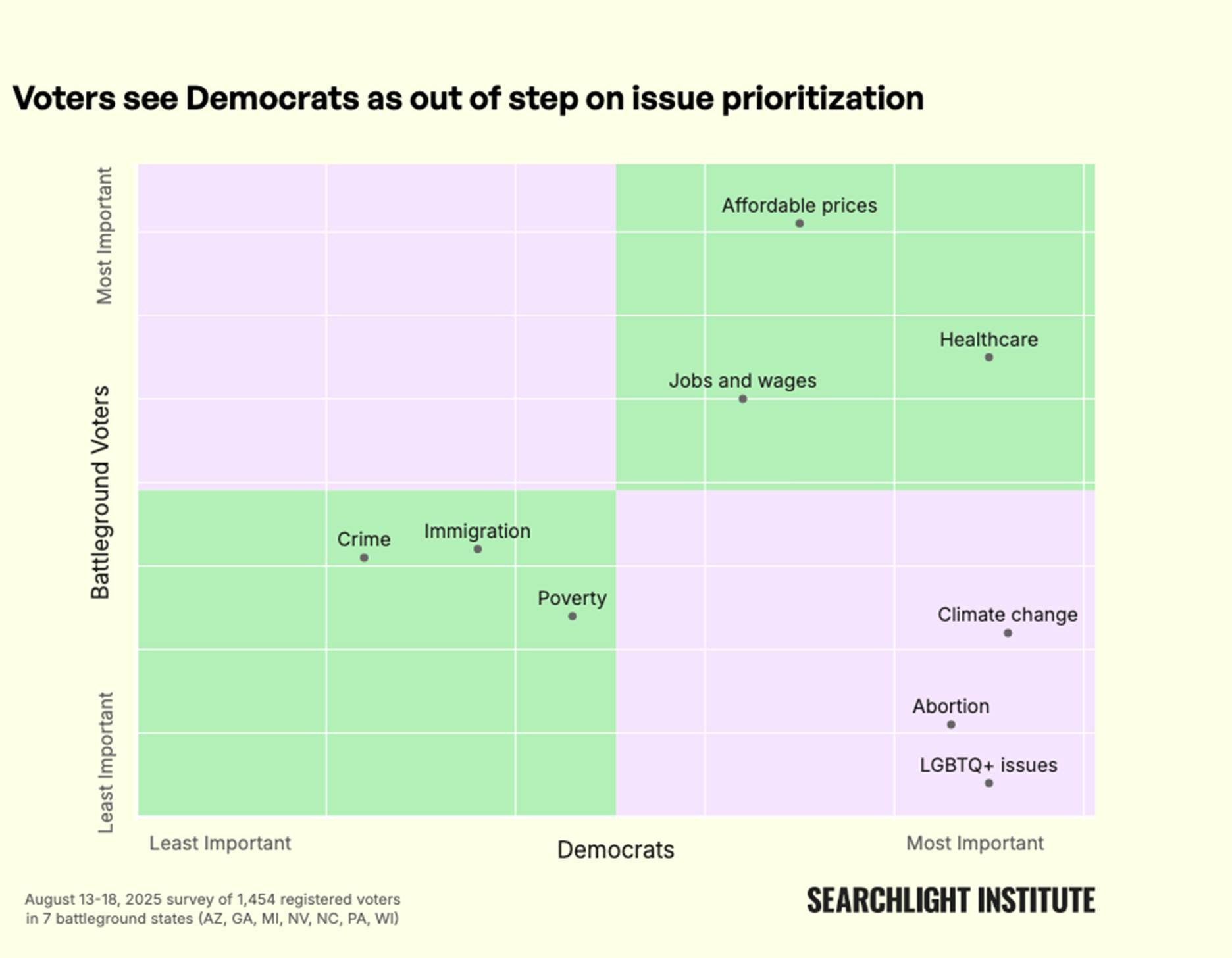Democrats and “The Vision Thing” - by Ruy Teixeira