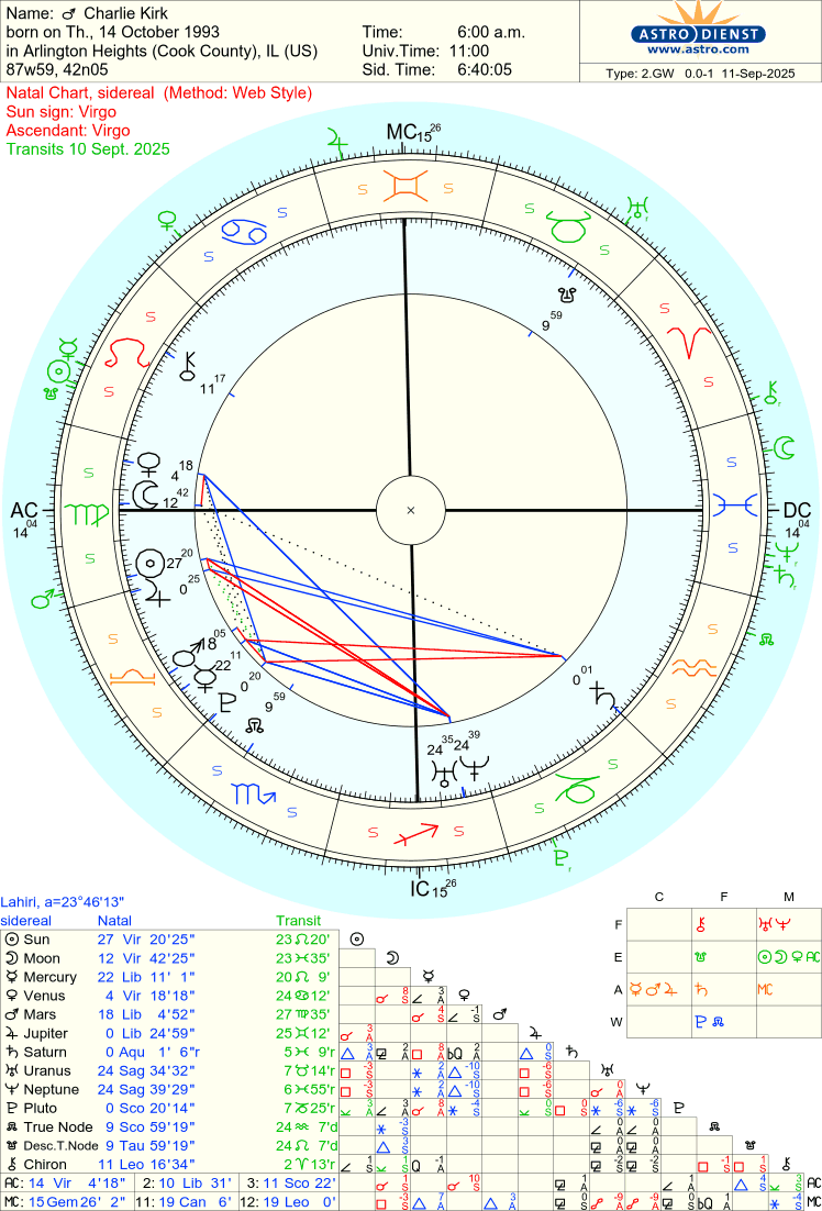 Astrology of Death: What Charlie Kirk’s Chart Reveals