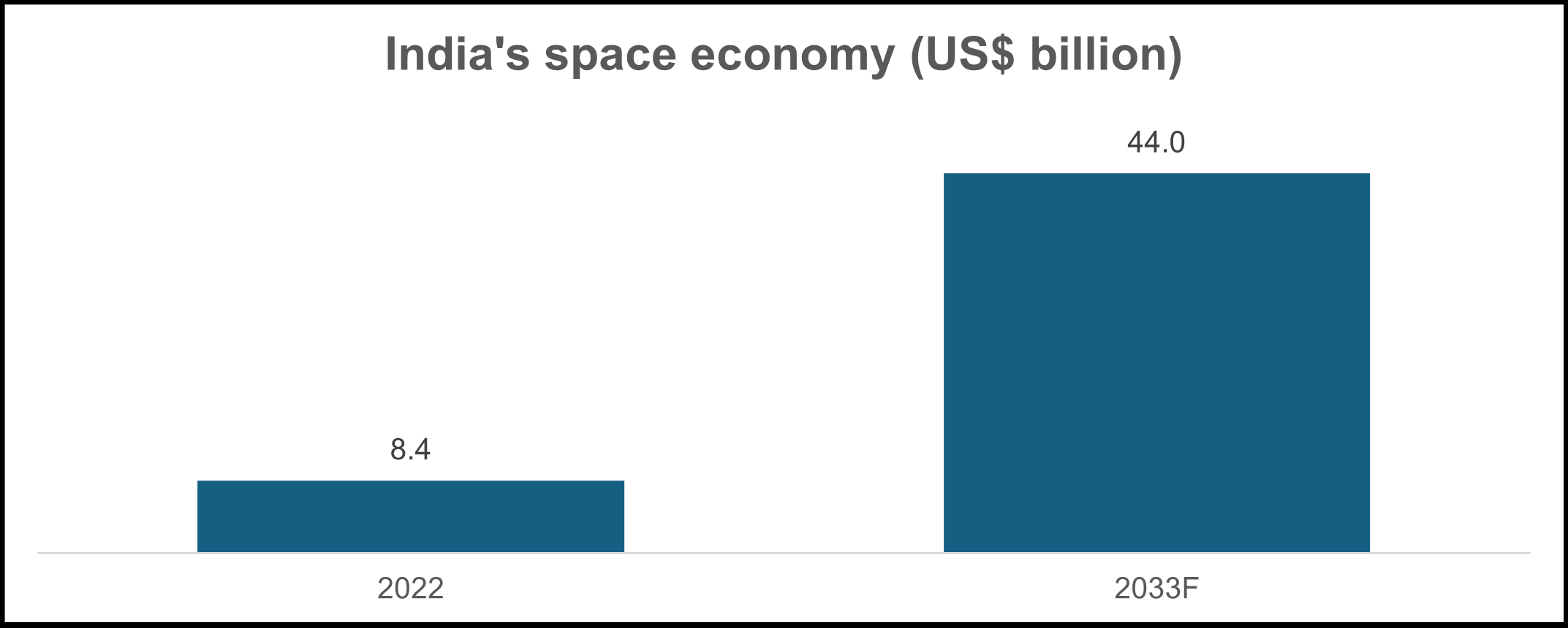 Zero Gravity, Infinite Potential - by Singularity AMC