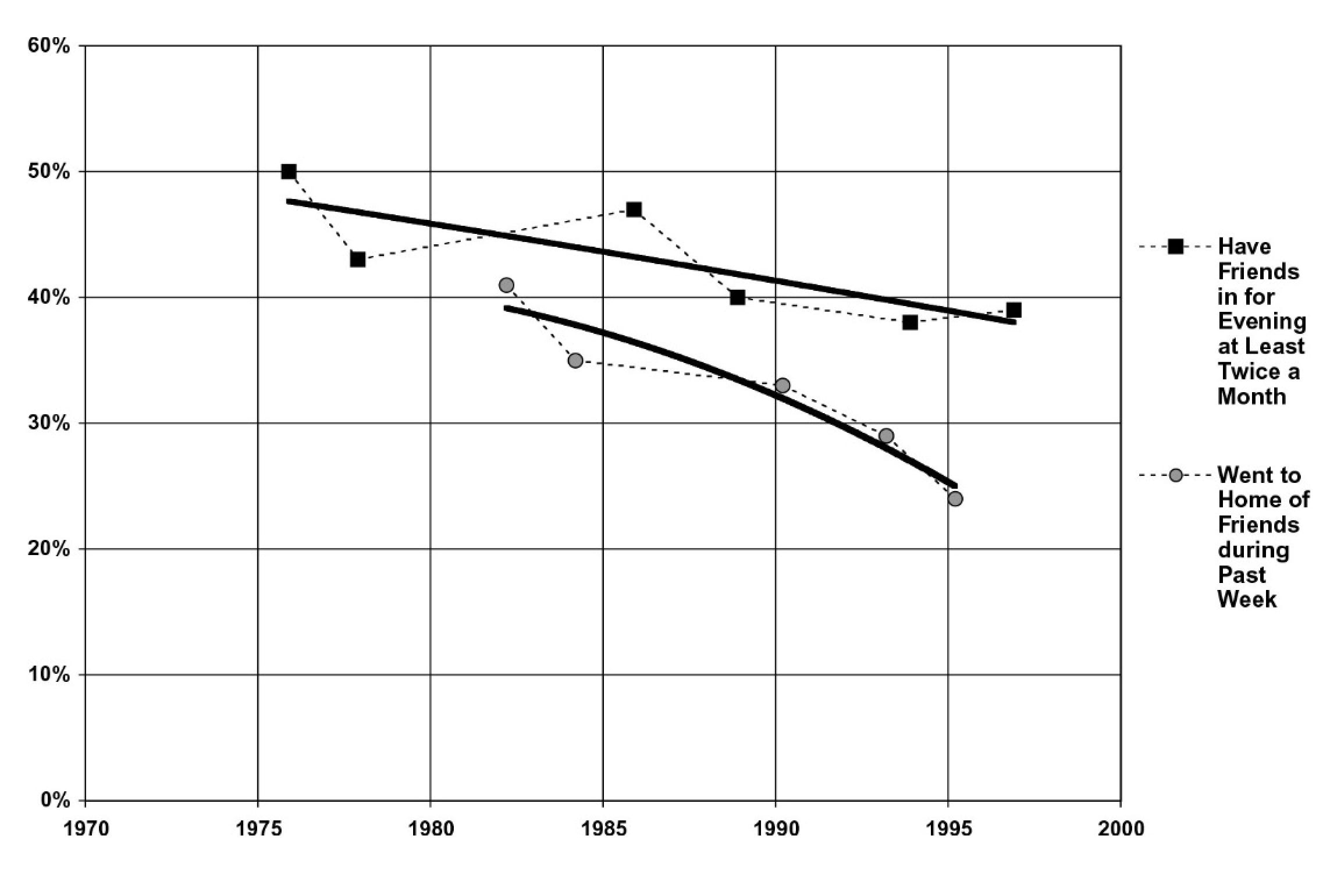 The Death of Partying in the U.S.A.—and Why It Matters