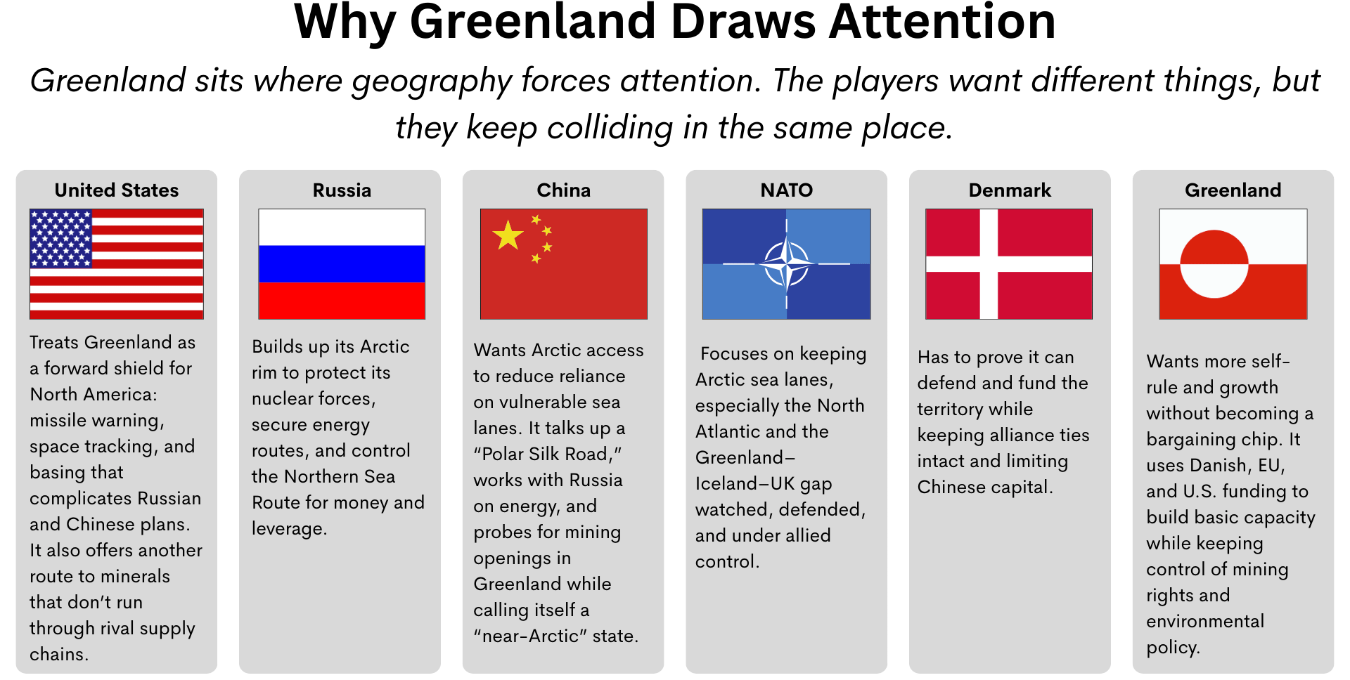 BSV Insights 0006: Greenland on the Horizon