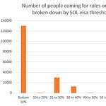 Neil O'Brien's Substack | Substack