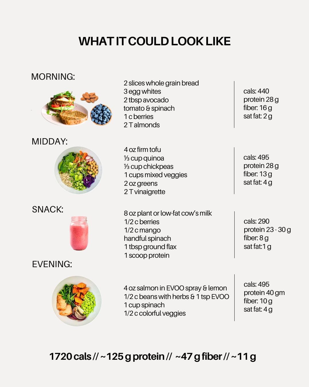 Getting Enough Protein Without Too Much Saturated Fat
