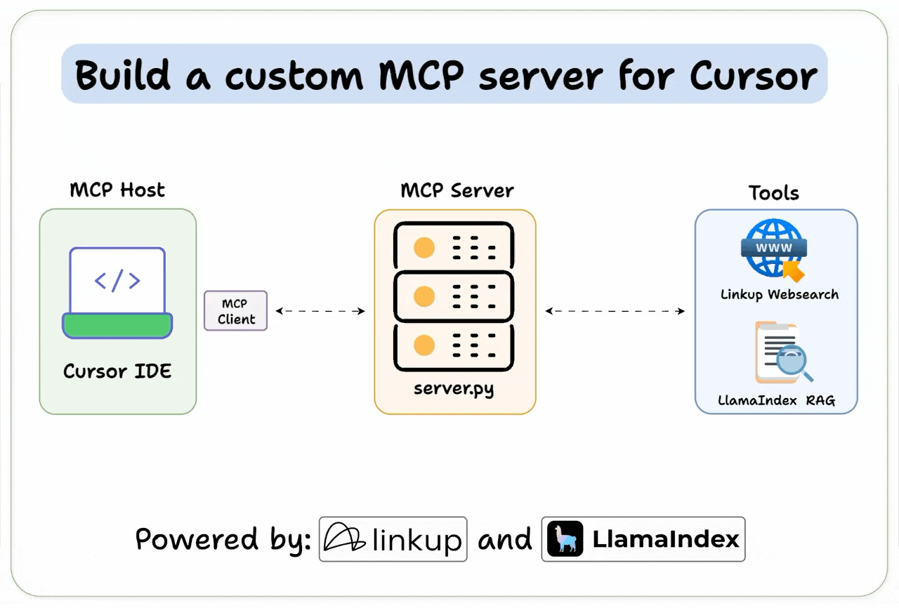 Build a Custom MCP Server for Cursor - by Avi Chawla